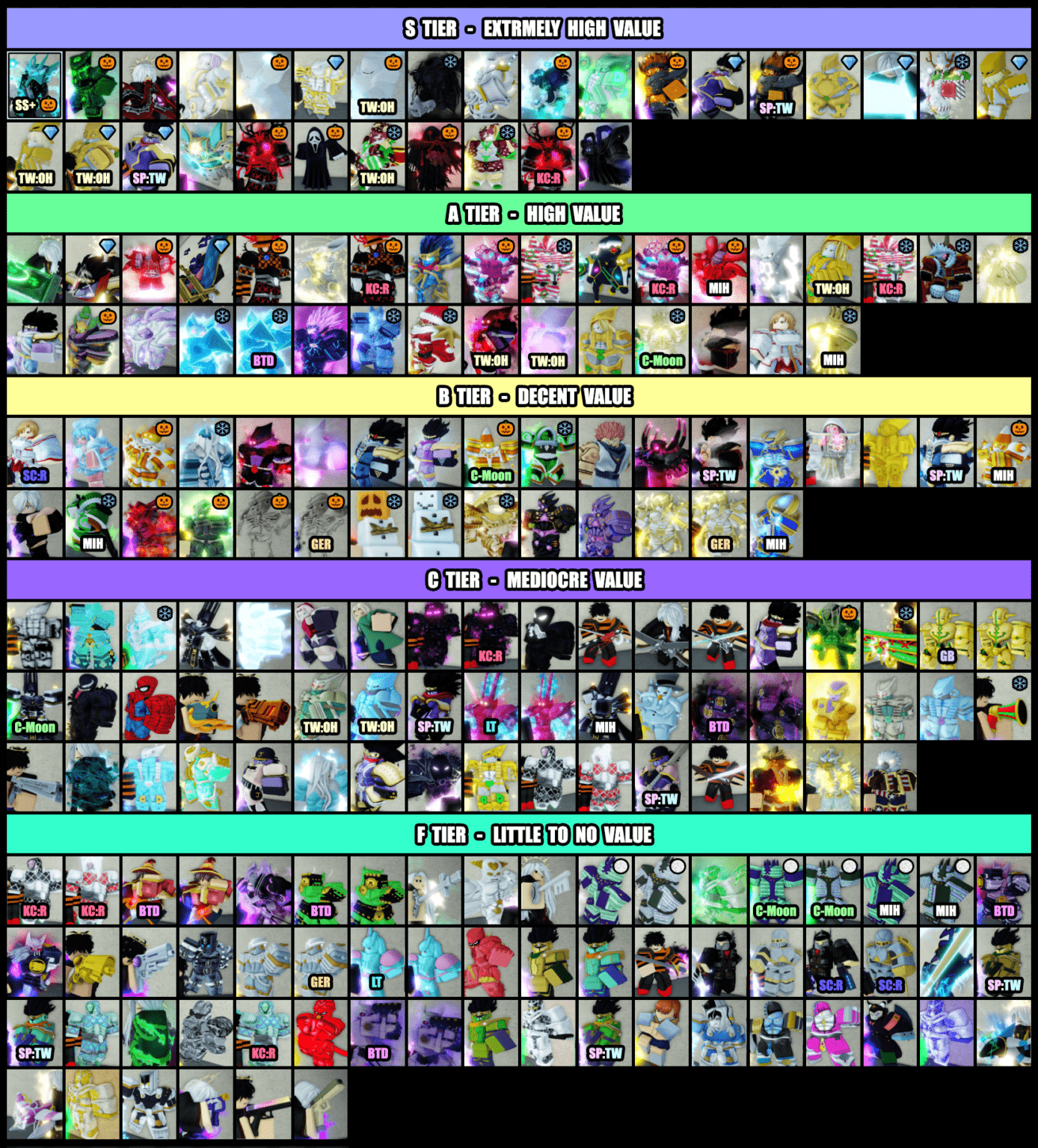 Юба Тир Лист Июль 2023 обновление 1.54 от Пкеров | Yba Pkers Tier list